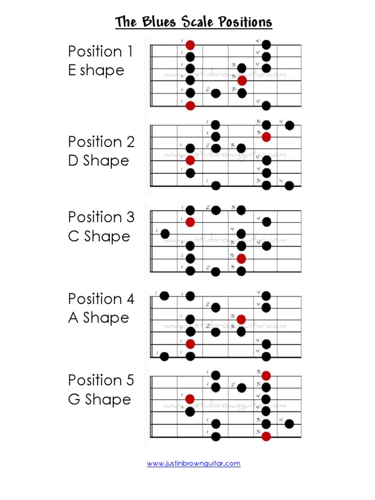 Blues Scale Positions for Guitar | PDF