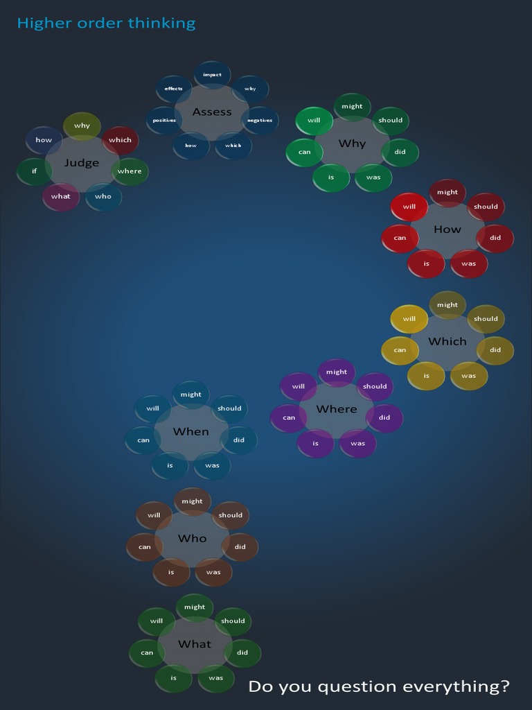 Higher Order Thinking Questions Guide | PDF
