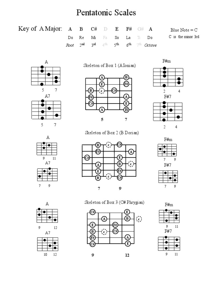 Pentatonic Scales: Key of A Major | PDF