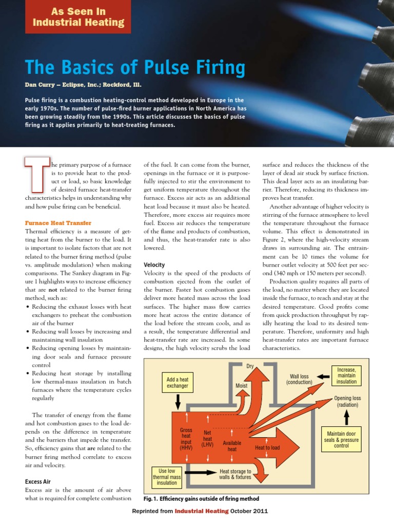 Pulse Firing Basics | Furnace | Combustion