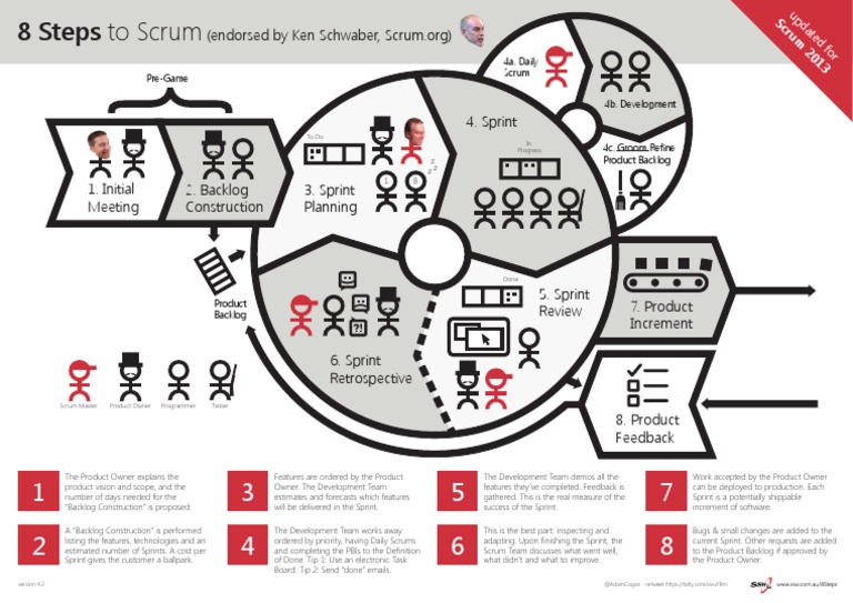 Steps To Scrum | PDF