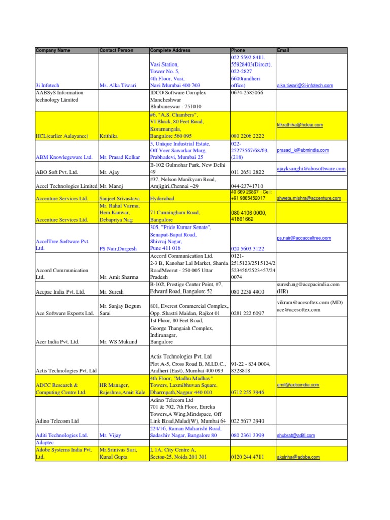 Company Database for Project