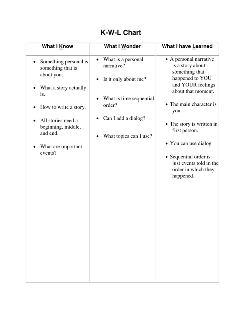 KWL Chart Real | PDF