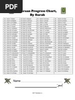 Surah List with Rukus Count | PDF | Quran | Islam