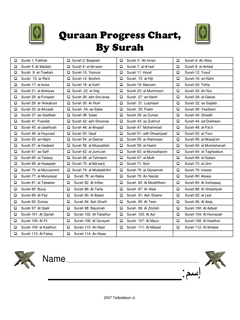 Quran Memorization Progress Chart | PDF | Religion & Spirituality