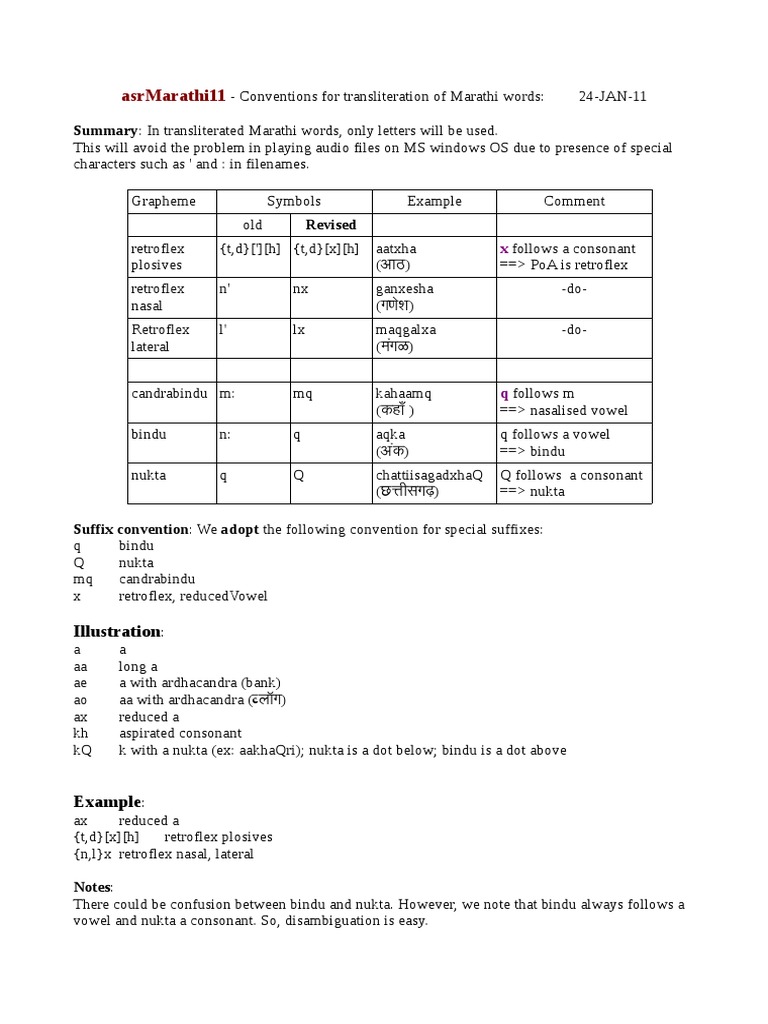 Asrmarathi11: Summary: in Transliterated Marathi Words, Only Letters ...