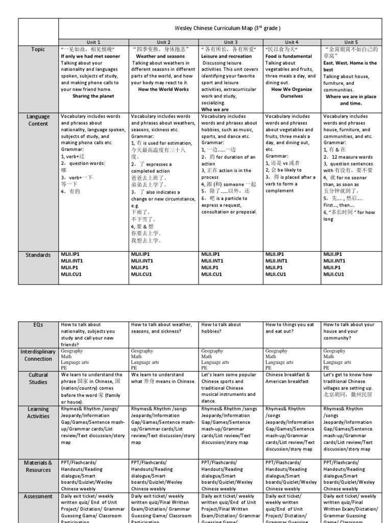 Wesley Chinese Curriculum Map 3rd Grade | PDF | Phrase | Flashcard