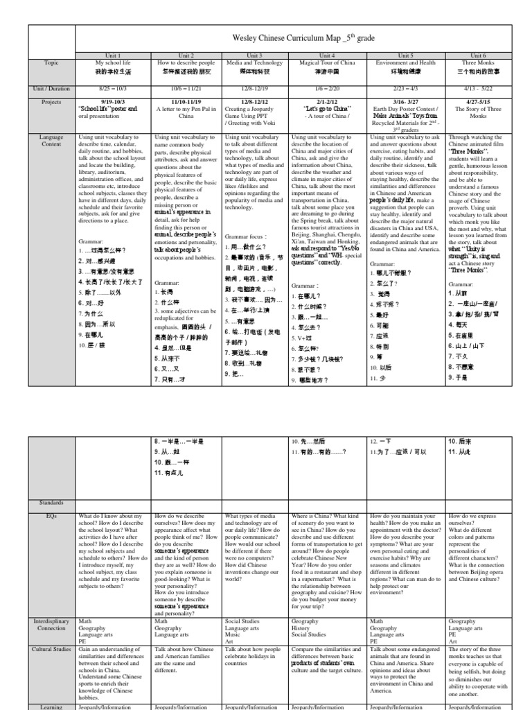 5th Grade Chinese Curriculum Overview | PDF | China | World Politics