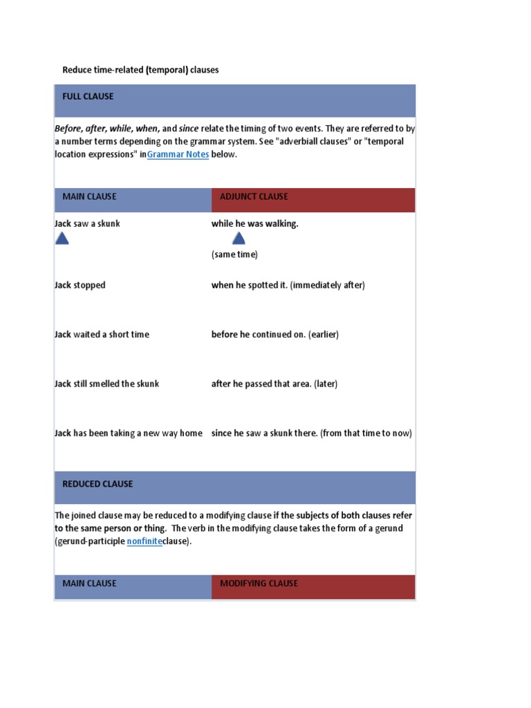Reducing Temporal Clauses in Grammar | PDF | Language Arts & Discipline