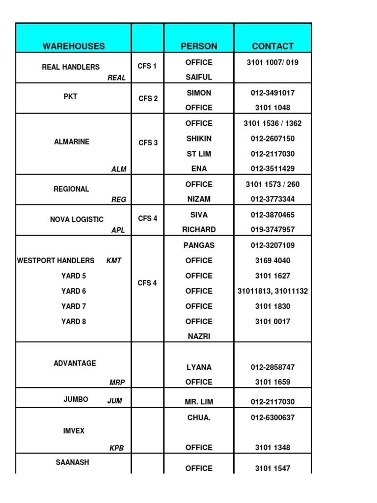Warehouse Contact Number | PDF