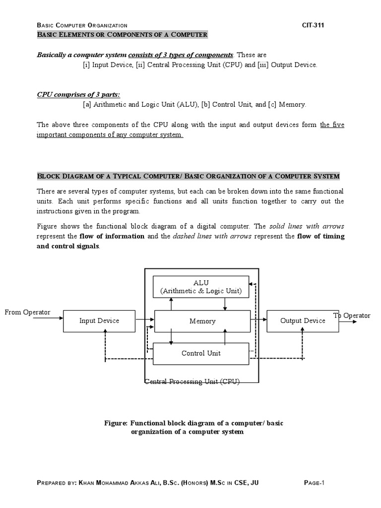 Basic Computer Organization | PDF | Computer Hardware | Computer Data ...