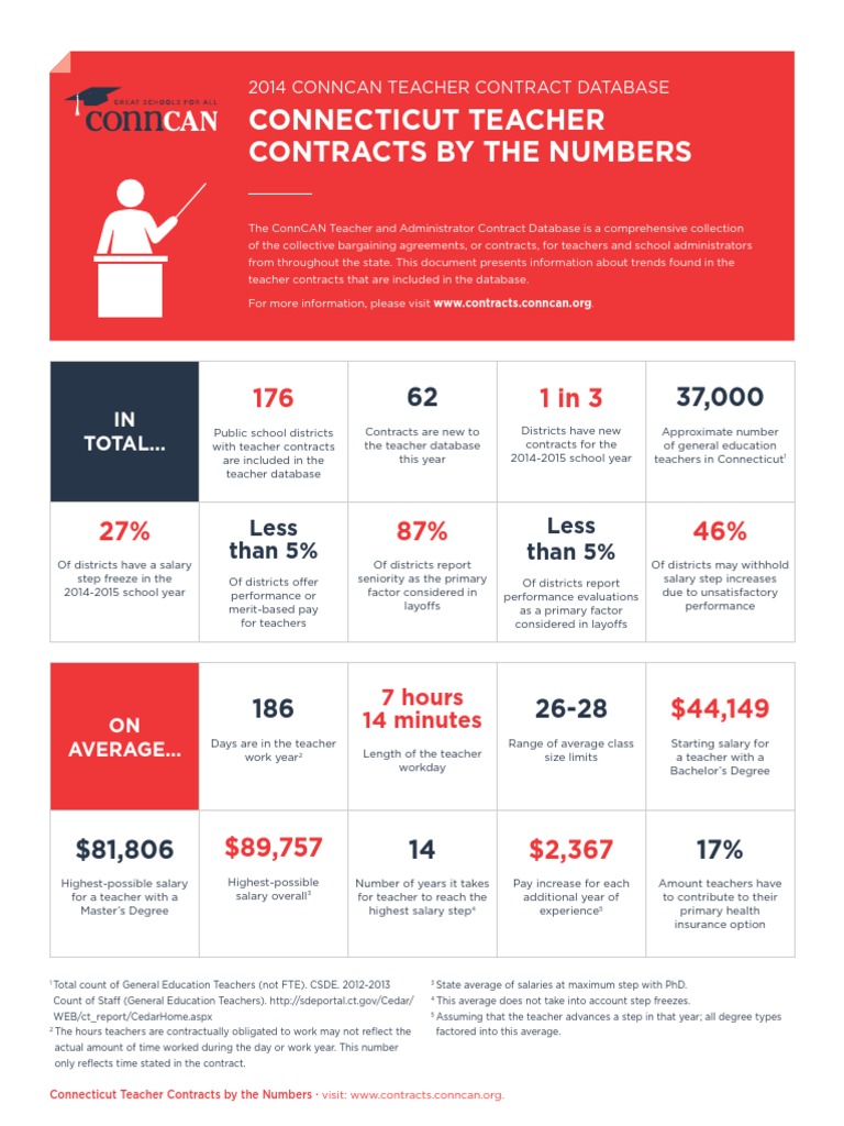 Contracts by The Numbers | PDF | Salary | Schools