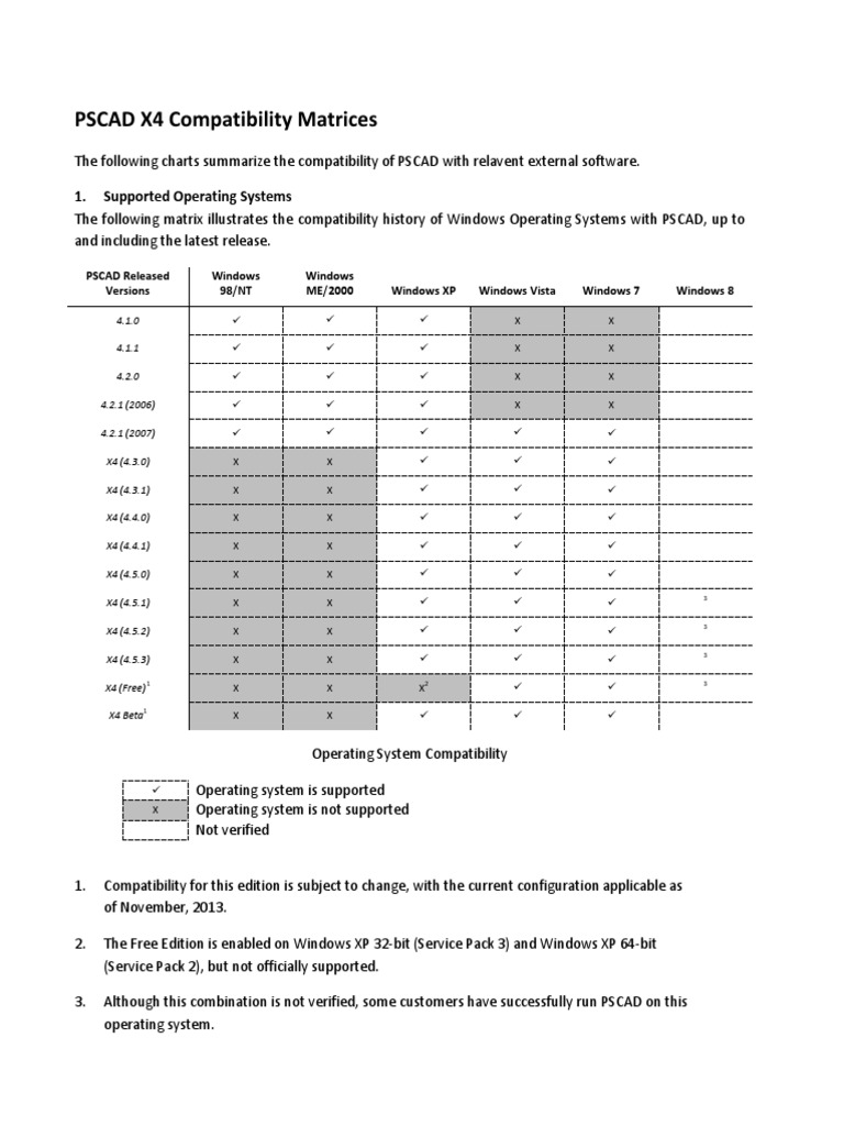 PSCAD X4 Compatibility Matrices: 1. Supported Operating Systems | PDF ...
