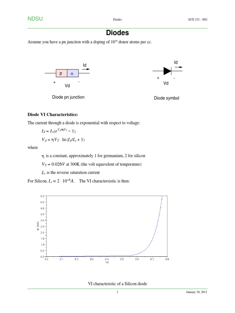 Diodes: Diode VI Characteristics | PDF | Diode | Voltage