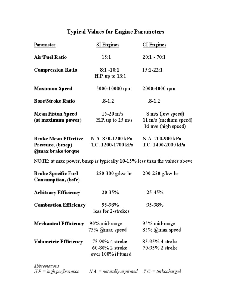 Engine Parameter Values Comparison | PDF | Technology & Engineering