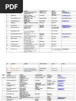Construction Vendor List Format Guide | PDF