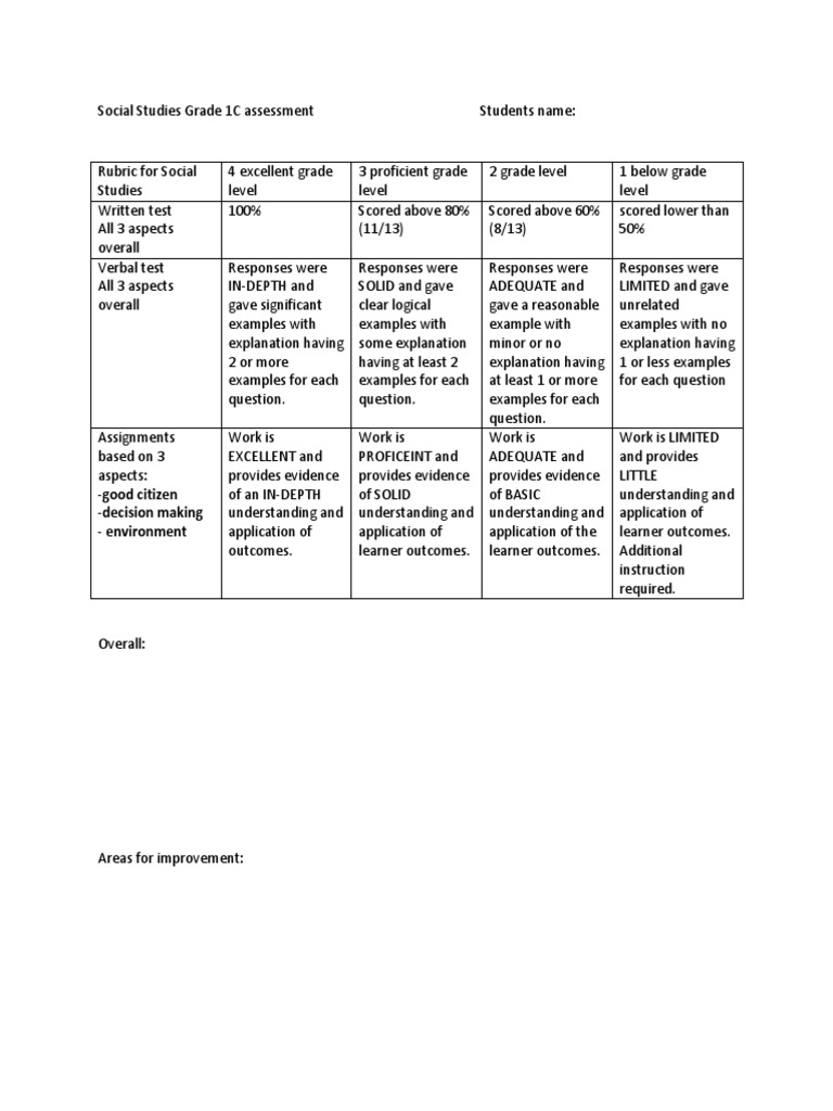 Rubric For Social Studies | PDF