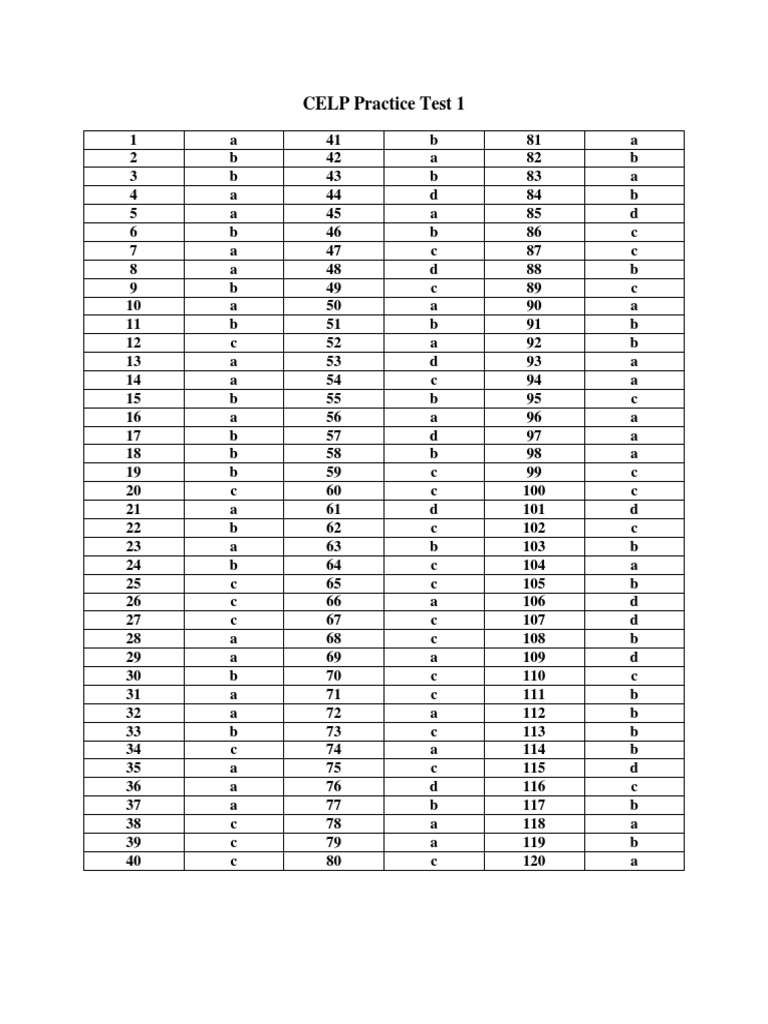 CELP Practice Test Answer Key | PDF