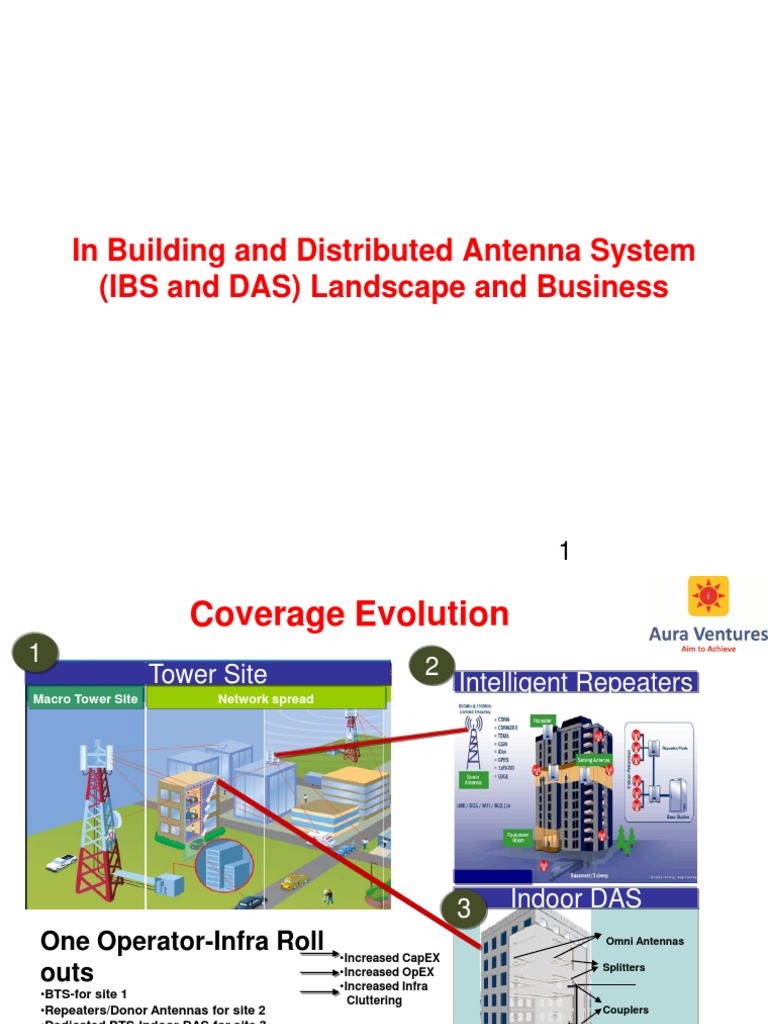 DAS and IBS - A Portflio Approach | PDF | Wireless | Gsm