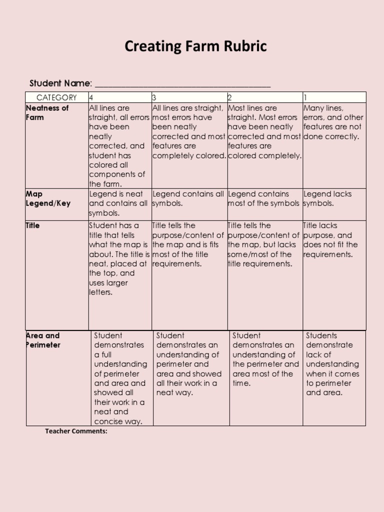 Farm Rubric | PDF | Teaching Methods & Materials