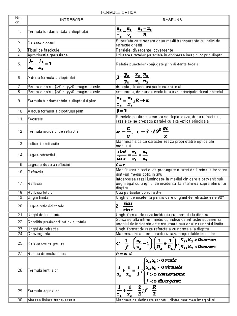 Formule Optica | PDF