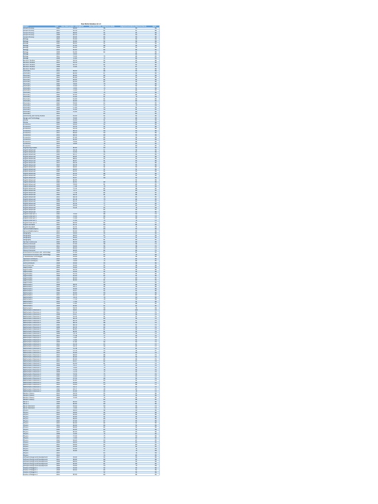 HSC Raw Marks Database | PDF | English Language | Business