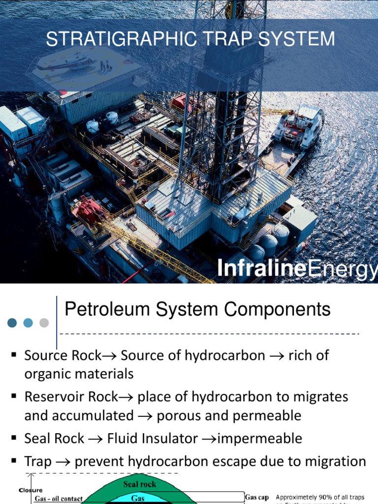 Types of Stratigraphic Traps in Petroleum | PDF | Stratigraphy ...