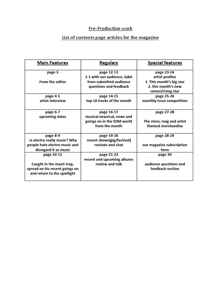 List of Articles For Contents Page | PDF | Mass Media | Newspaper And ...