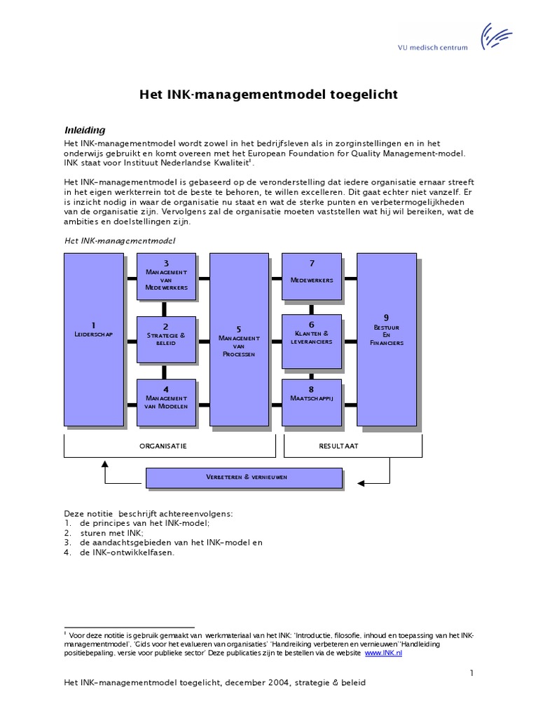 Ink Managementmodel VU Medisch Centrum | PDF