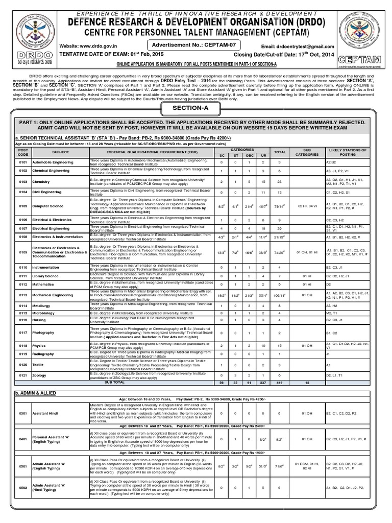 DRDO | PDF | Identity Document | Test (Assessment)