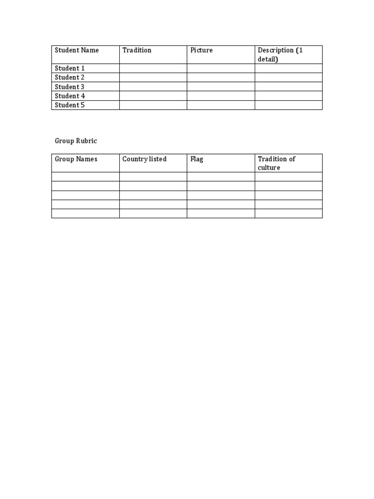 Social Studies Final Rubric | PDF | Science & Mathematics