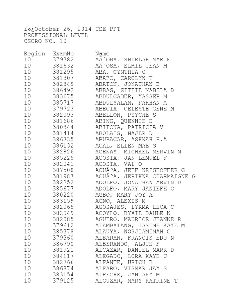 CSE-PPT Professional Level List | PDF