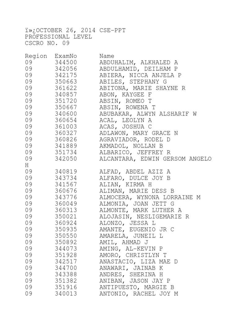 CSE-PPT Professional Level Exam Results | PDF | Sports & Recreation