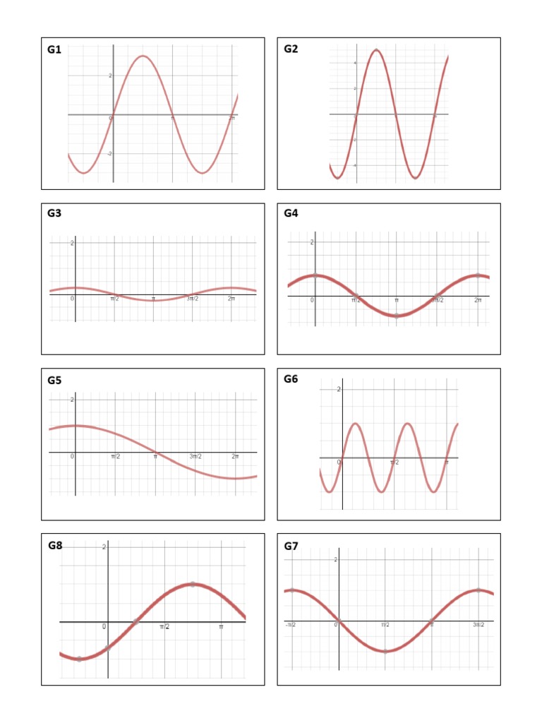 Matching Sine and Cosine Graphs Worksheet | PDF