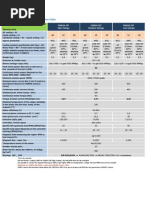 EMRAX 228 Datasheet v1.5 | PDF | Electric Motor | Power (Physics)