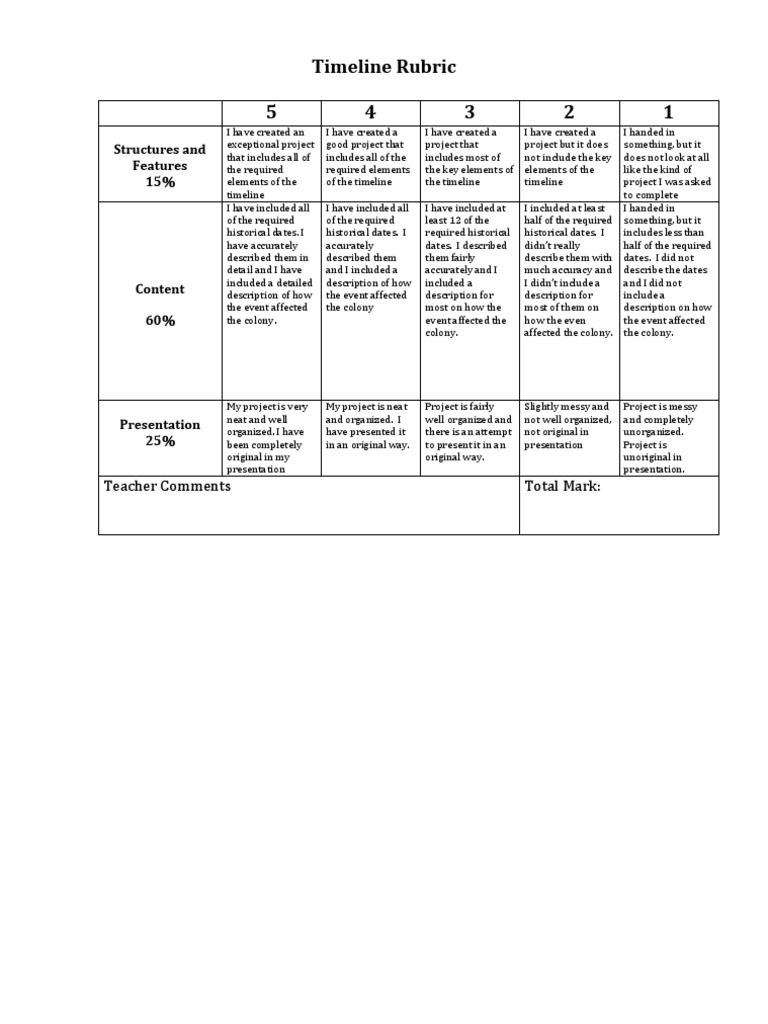 Timeline Rubric | PDF | Career & Growth | Social Science