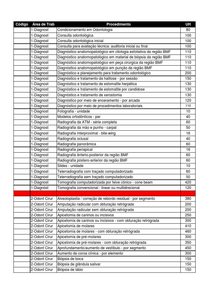 Planilha CBHPO | PDF | Dente | Cirurgia oral e maxilofacial