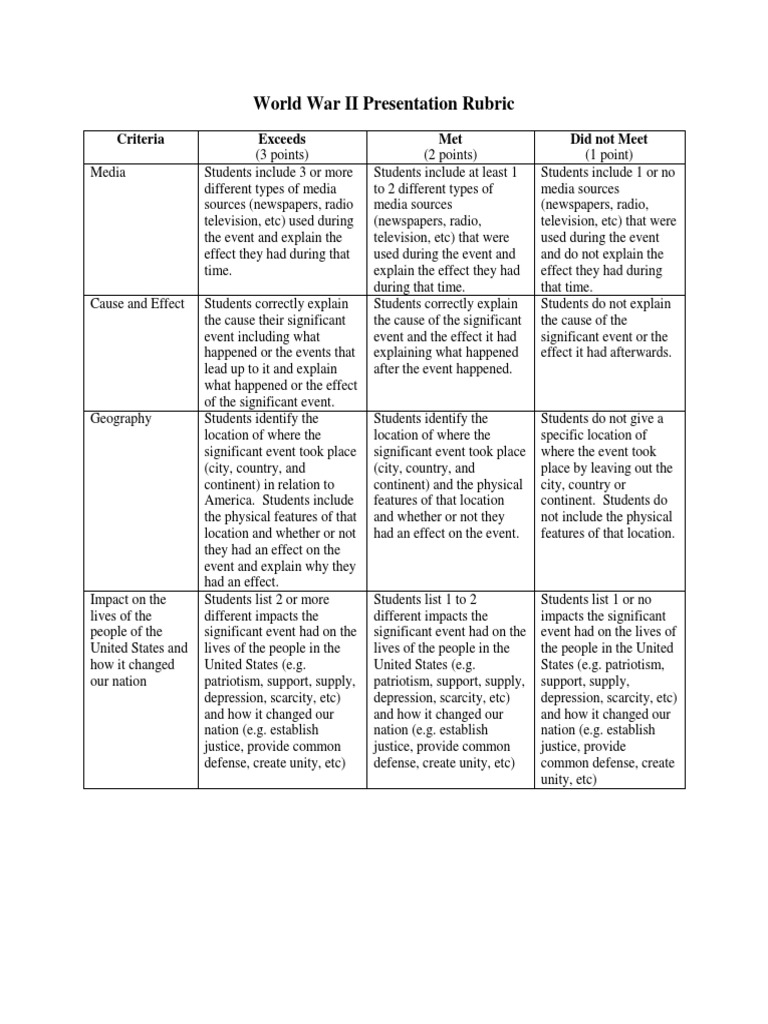 Edtp 322-World War II Presentation Rubric | PDF | Cognition ...