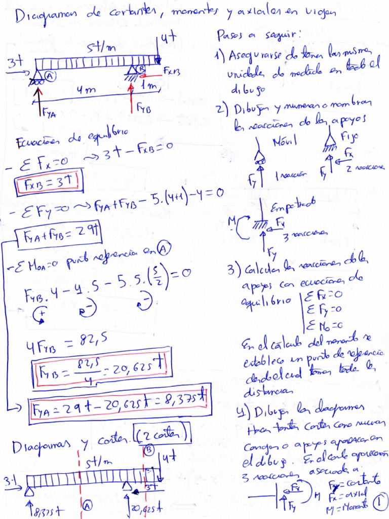Ejercicios Resueltos de Vigas