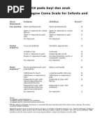 Modified Glasgow Coma Scale For Infants and Children | PDF | Pain | Coma