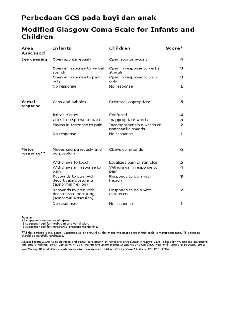 Perbedaan GCS Pada Bayi Dan Anak | PDF