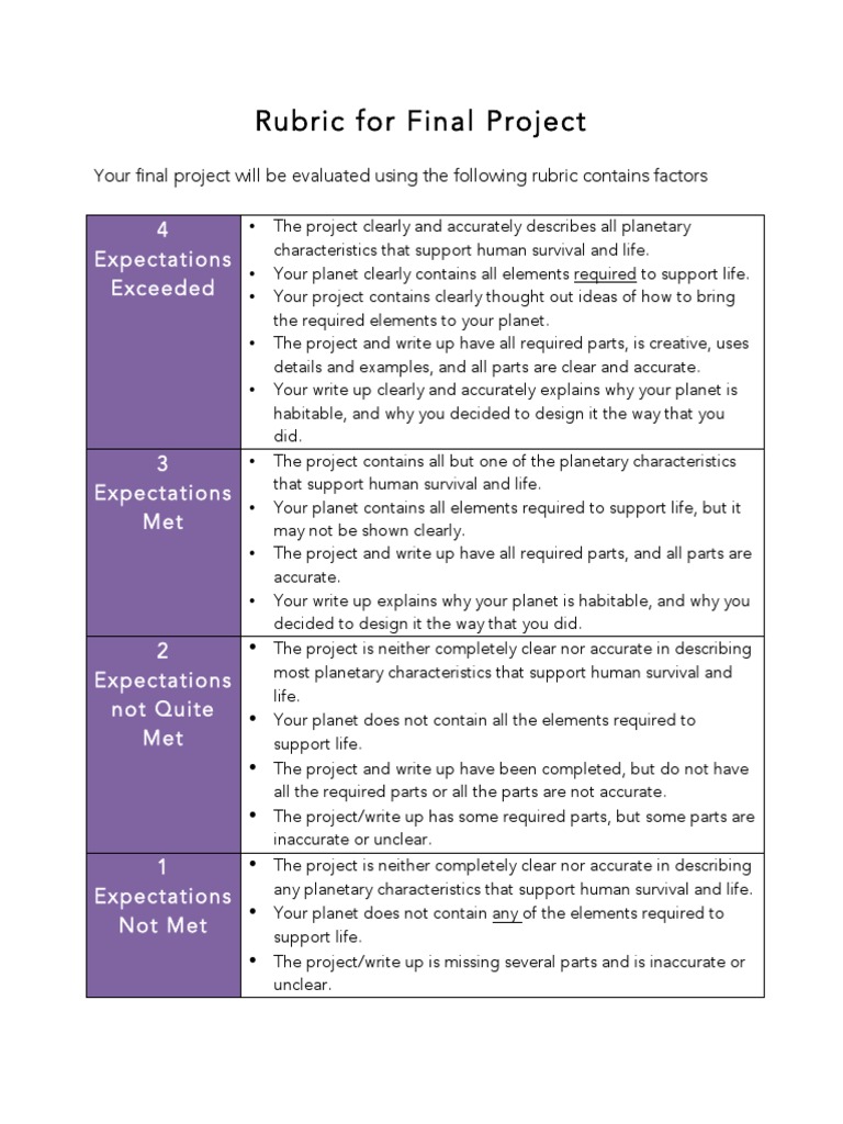 Mars WBI Project Evaluation Rubric | PDF | Career & Growth | Art