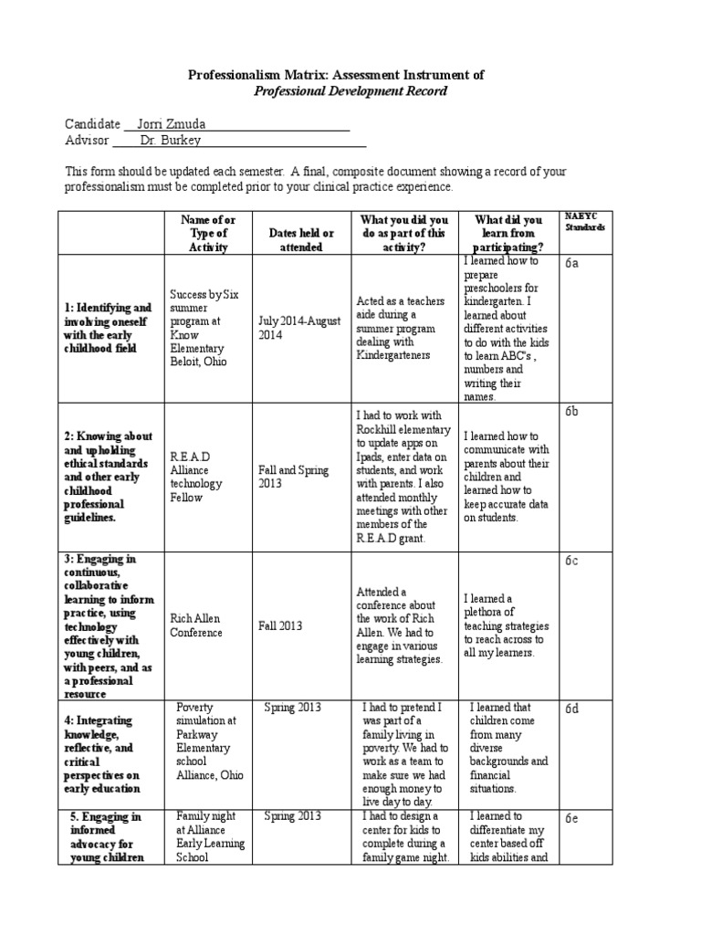 Jorri Zmuda Professional Development Record | PDF