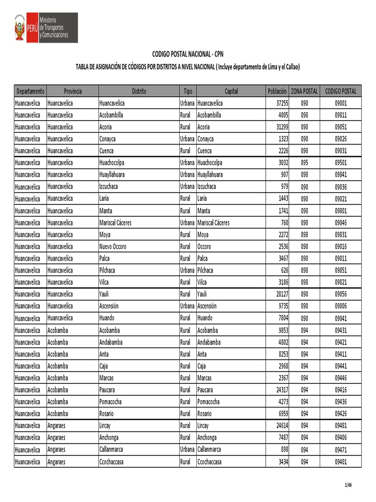 Codigos Postales Peru | PDF | Ingeniería de Sistemas | Servicios públicos
