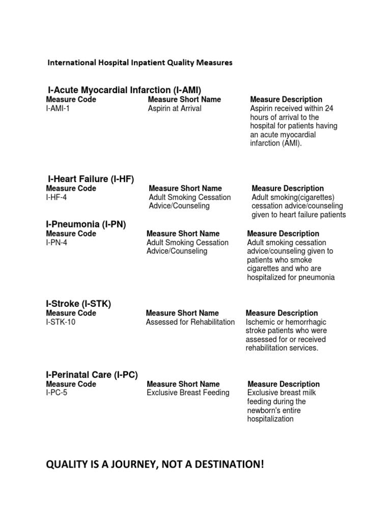 Hospital Quality Measures Guide | PDF | Science & Mathematics