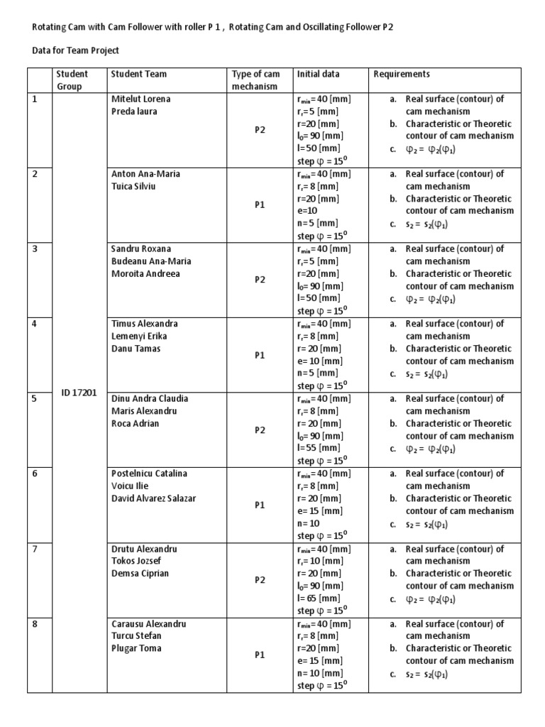 Cam Projects Data Pdf Mechanical Engineering Applied And