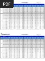 Tenarishydril Cs | PDF | Manufactured Goods