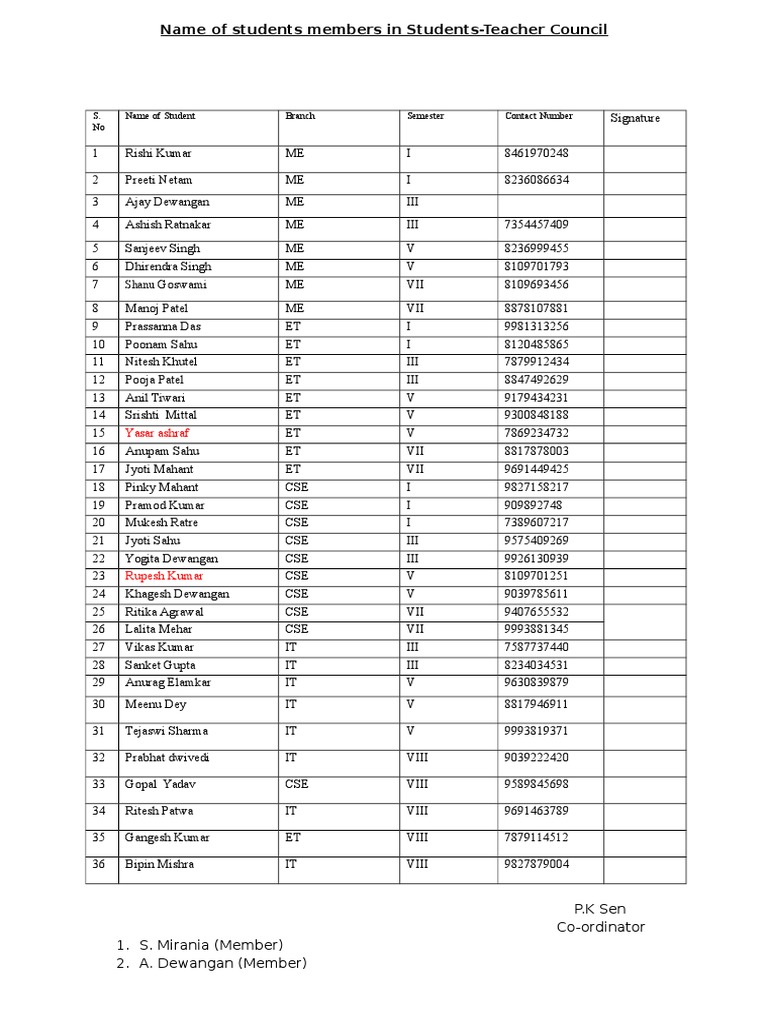 Student Members of Teacher Council | PDF