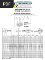 Maryland Metrics - Thread Data Charts | PDF | Manufactured Goods | Metalworking