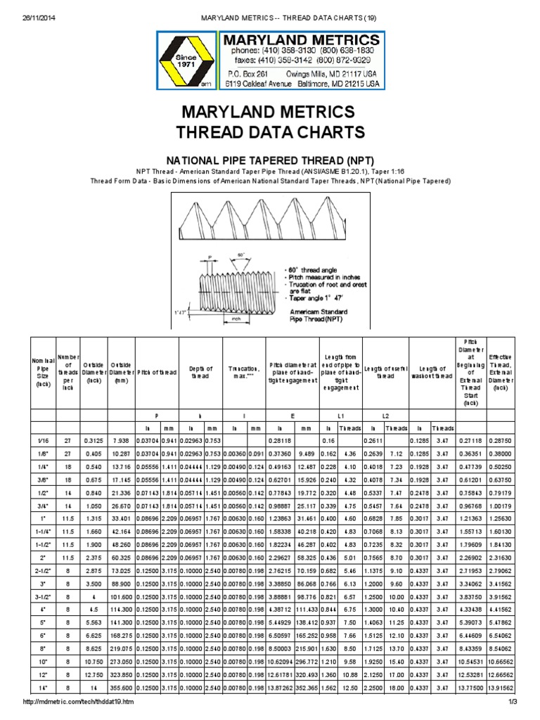 Maryland Metrics -- Thread Data Charts (19) | Pipe (Fluid Conveyance) | Metalworking